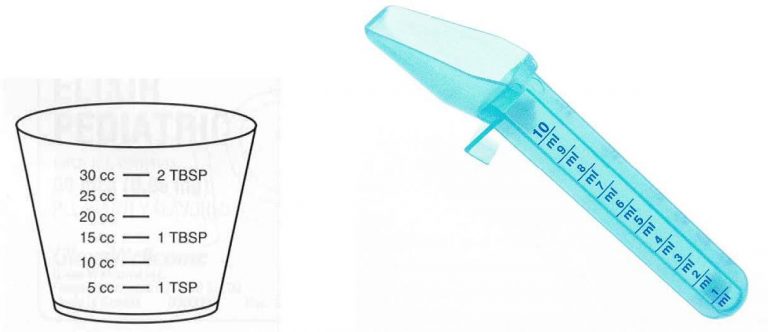 3. Medication orders. Metric system. Measuring devices. Conversion ...